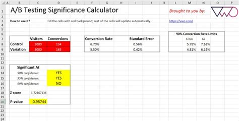 A B Testing Significance Excel Spreadsheet Calculator Eloquens