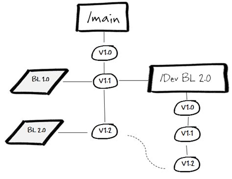 Imagepng Sticky Bits Powered By Feabhassticky Bits Powered By Feabhas