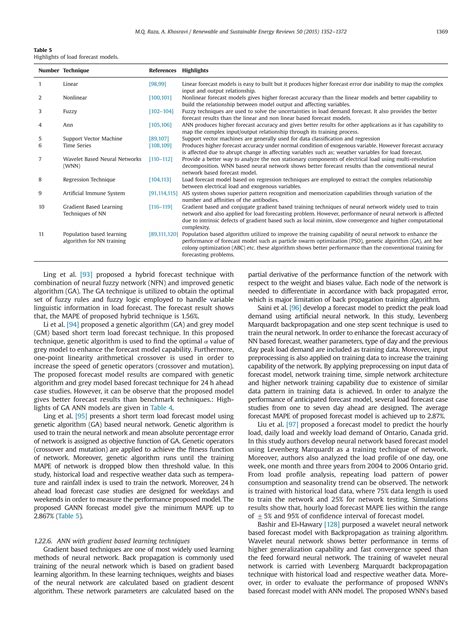 A Review On Artificial Intelligence Based Load Demand Forecasting Techniques For Smart Grid And