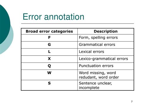Ppt Showcasing The Potential Of Error Annotated Learner Corpora For