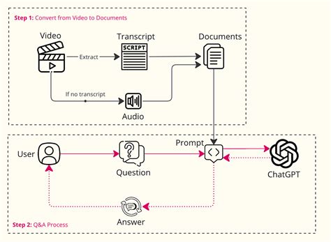 lab 2 chat with youtube using streamlit langchain and openai by elinson jun 2024 medium
