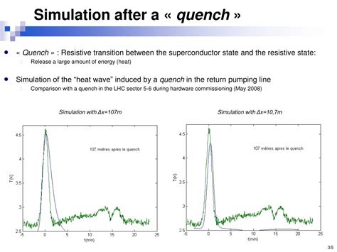 Ppt Modeling Simulation And Control Of Cern Cryogenic Systems