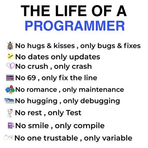 Durga Sai Krishna Reddy Tetali On Linkedin Coding Bugs Complie Updates Debuggging