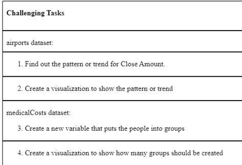 Answer The Following In Jupyter Notebook The Data