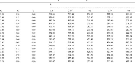Table 1 From A Proficient Optional Randomized Response Model For Estimating A Rare Sensitive