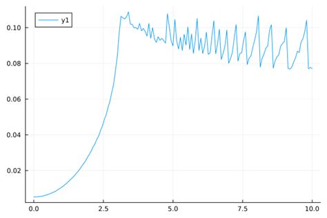 Smoothing Surface In Glmakie Visualization Julia Programming Language