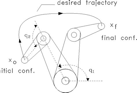 Figure From Learning Control Of Robot Manipulators Semantic Scholar
