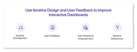 Dataanalytics Dashboarddesign Userexperience Tableau Powerbi Continuousimprovement