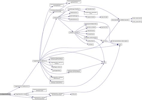 RusEFI Controllers Trigger Decoders Trigger Misc H File Reference
