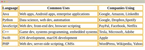 Como Estilizar Tabelas Com Css Para Máximo Impacto E Ser Notado