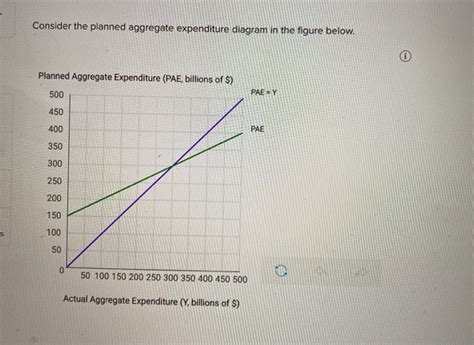 Solved Consider The Planned Aggregate Expenditure Diagram In