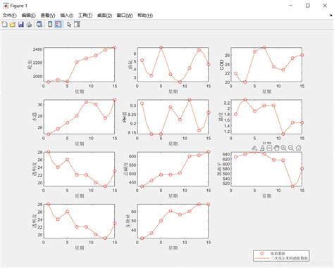 差值算法的简单应用差值应用 Csdn博客