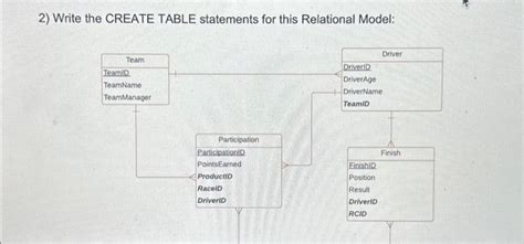 solved 2 write the create table statements for this