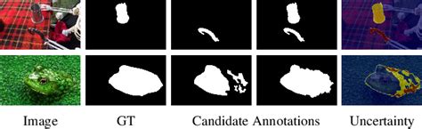 Figure 2 From Joint Salient Object Detection And Camouflaged Object