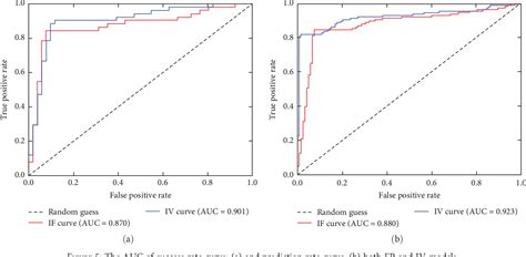 Figure 5 From Landslide Susceptibility Mapping Using Gis And Bivariate Statistical Models In