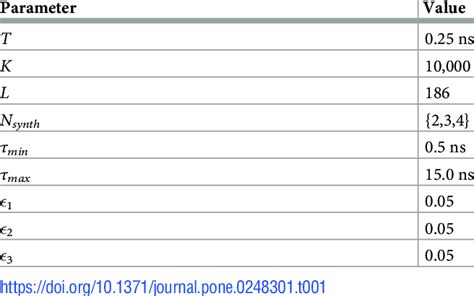 Parameters Of Synthetic Dataset And Bde Implementation During The