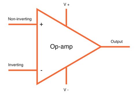 Simulation Of Inverting Operational Amplifier For A C Application Using LT Spice All About