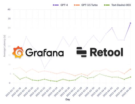 Introducing Usage Metering For ChatGPT Powered LLM Apps