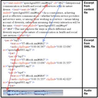 Schematic Showing The Structure Of A DTB Download Scientific Diagram