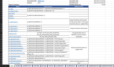 Psblitz Easily Outputs Sql Server Diagnostics Data Vladdba