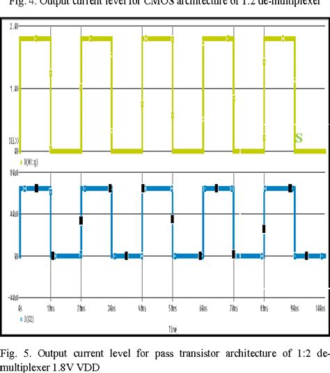 Figure 5 From Performance Comparison Of Pass Transistor And CMOS Logic Configuration Based De