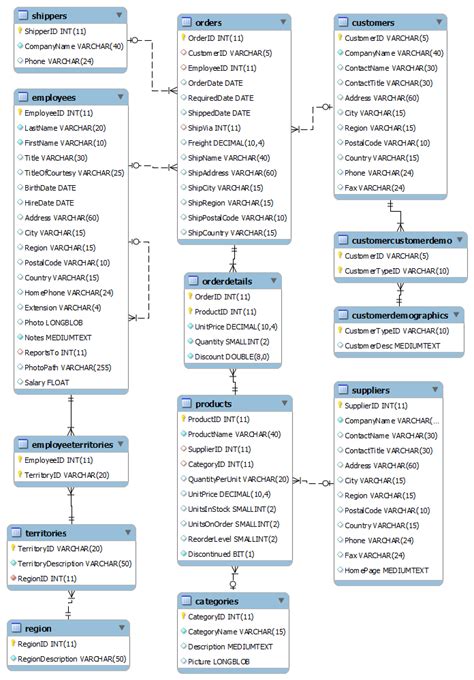 Odata Cheat Sheet Truenfil