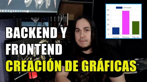 Programación de Gráficas creación del backend y frontend