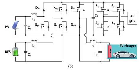 A The Conventional Architecture B The Proposed Multiport Converter Download Scientific Diagram