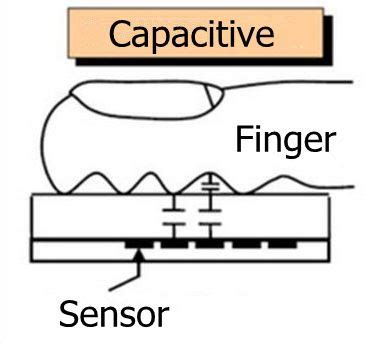 Working Principle Of Capacitive Fingerprint Module Fingerprint Sensor Fingerprint Module
