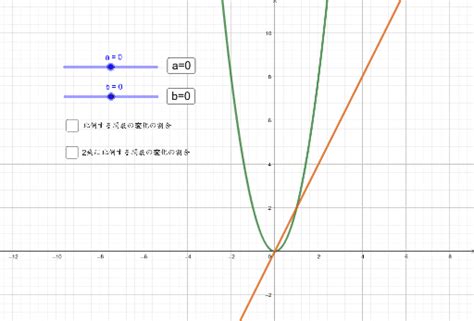 変化の割合 GeoGebra