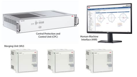 Next Generation Substation Technology Centralized Protection And