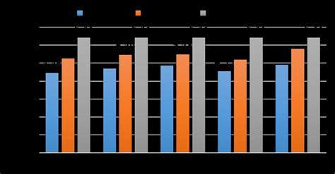 Wide Resnet Test Error Baseline Models Are Different Original Wide