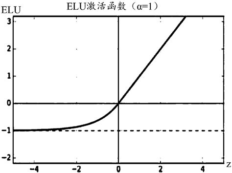 Method And Device Used For Processing Data And Non Temporary Computer Readable Medium Eureka