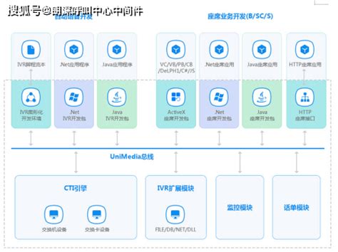 中间件的分类及其作用 应用 操作系统 运行