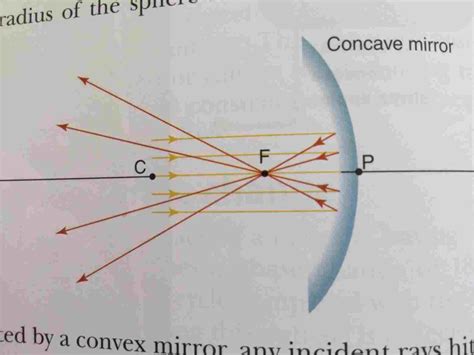 Concave Mirror Diagram