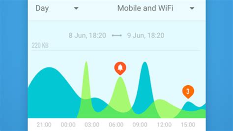 How To Sync All Your Passwords Using Google Android Authority
