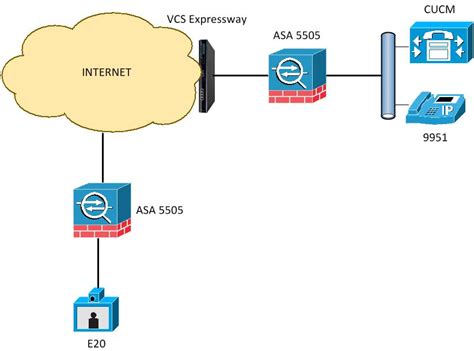 Expressway To Cucm Calls Cisco Community