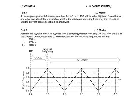 Solved Question 4 25 Marks In Total Part A 10 Marks An Chegg