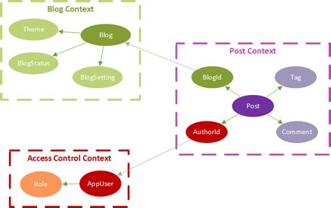 how to organize clean architecture to modular patterns in 10 minutes