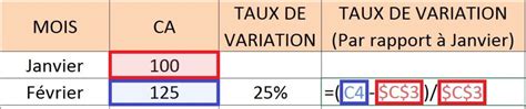 Calculer Un Taux De Variation En Pourcentage Sur Excel Excel En Ligne