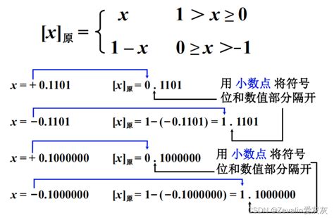 计算机组成原理 第五章（计算机的运算方法）—第一节（无符号数和有符号数）机器数 有符号数和无符号数 Csdn博客