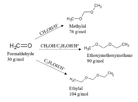 Derivatization Of Formaldehyde By Acid Catalytic Reaction Using Download Scientific Diagram