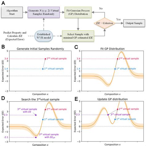 Flowchart Of The Proposed Gmm Vsg Reproduced With Permission From
