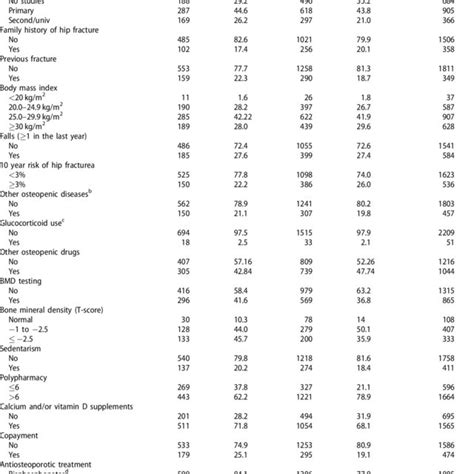 A Example Of Calculation Of Pdc Using Dispensation Only Data Pdc Is Download Scientific