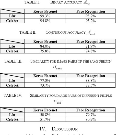 figure 1 from deep learning based fuzzy extractor for generating strong keys from biometric face