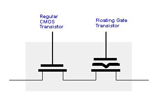 Definition Of EEPROM PCMag