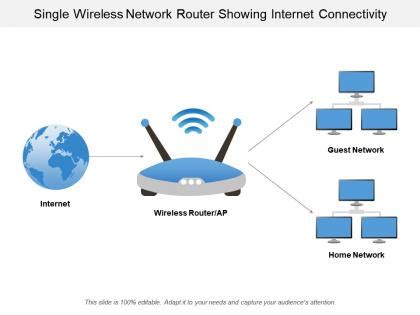 Router Connecting Powerpoint Presentation And Slides Ppt Sample Slideteam