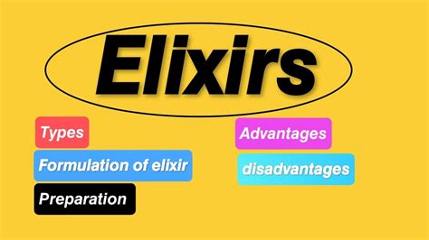 Elixirs Types Formulation Preparation Advantages