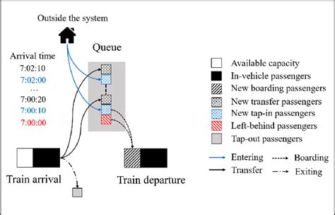 Structure Of The Network Loading Model Download Scientific Diagram