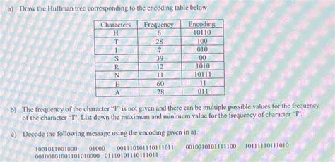 Solved A Draw The Huffman Tree Corresponding To The